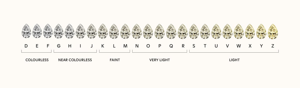 diamong colour scale